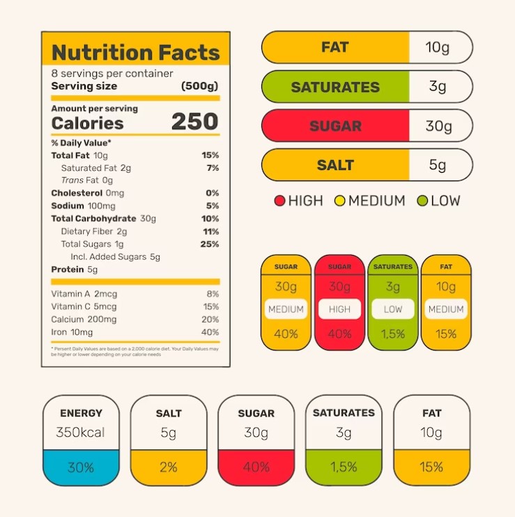 ¿cómo Leer Etiquetas Nutricionales